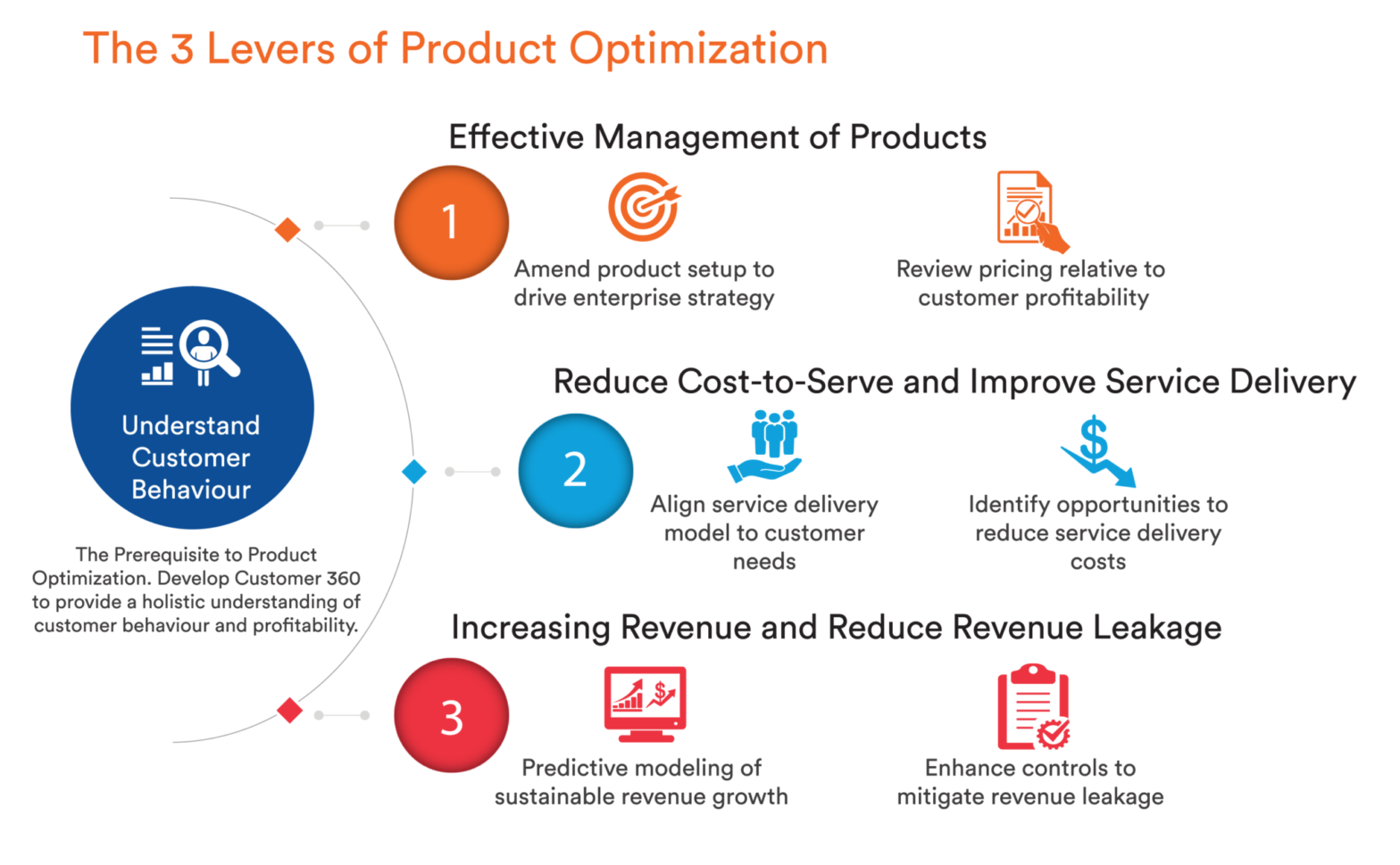 Product Optimization - A Competitive Advantage - Optimus SBR