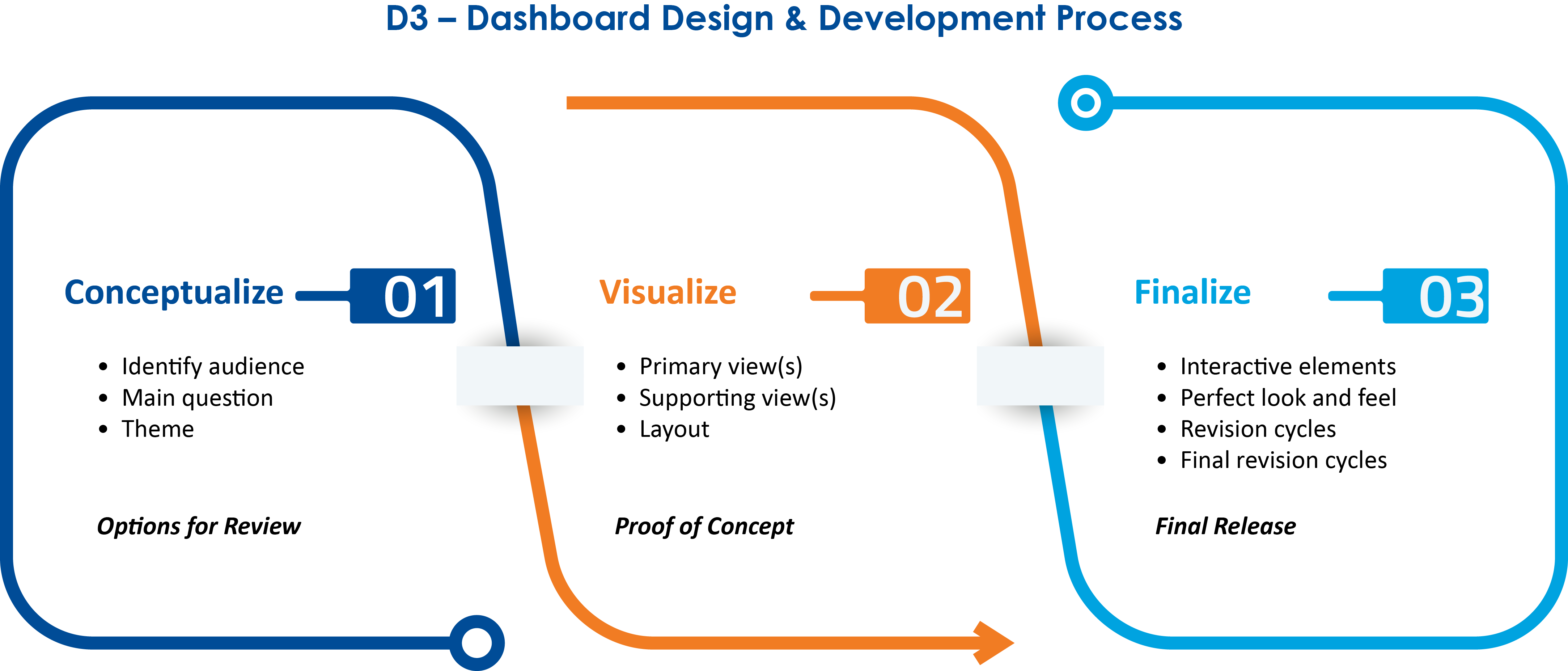 6 Essential Data Visualization Best Practices - Optimus SBR